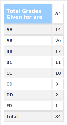 EE 789 — Algorithmic Design of Digital Systems (2022)